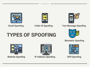 What Is Spoofing? And How To Avoid An Attack ... - StoneLock