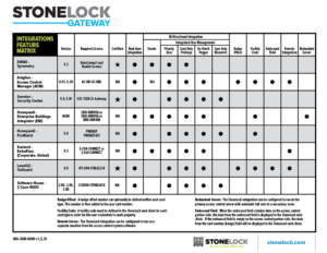 Integrations - StoneLock